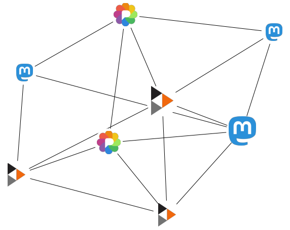 What Is the Fediverse, and Why Does It Matter?